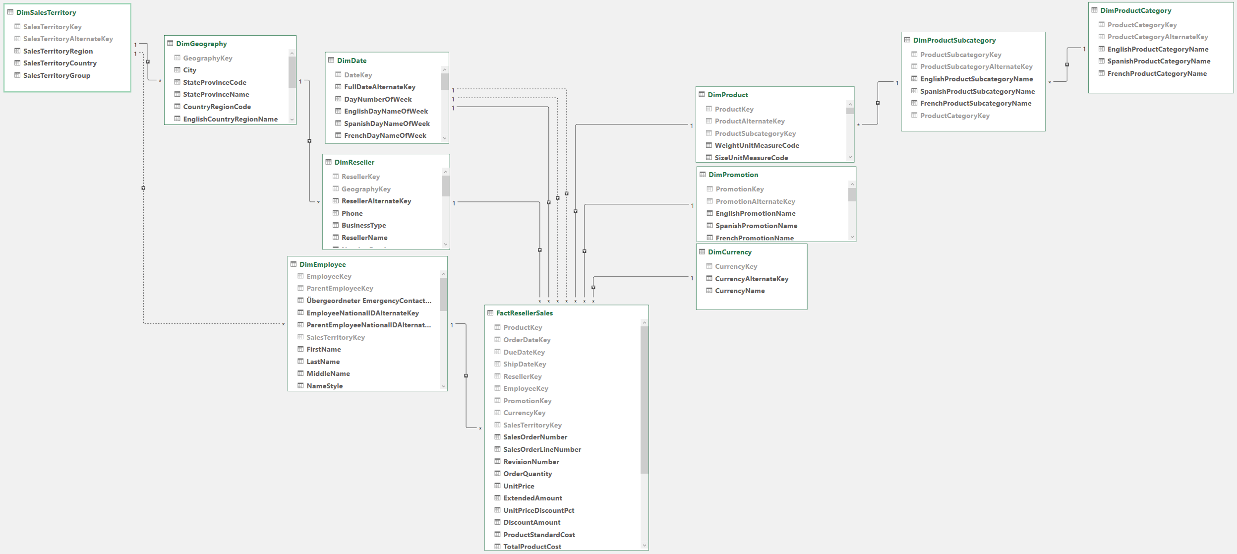 AdventureWorksDW2022: Excel Datenmodell vorbereiten (Sternschema ...